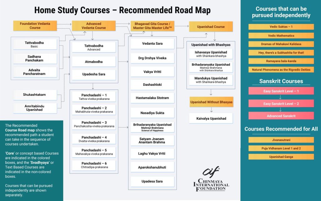 Roadmap - Chinmaya International Foundation